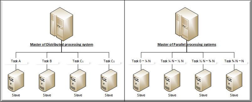 Samchon Framework For Cpp Samchonprotocolmaster Namespace Reference