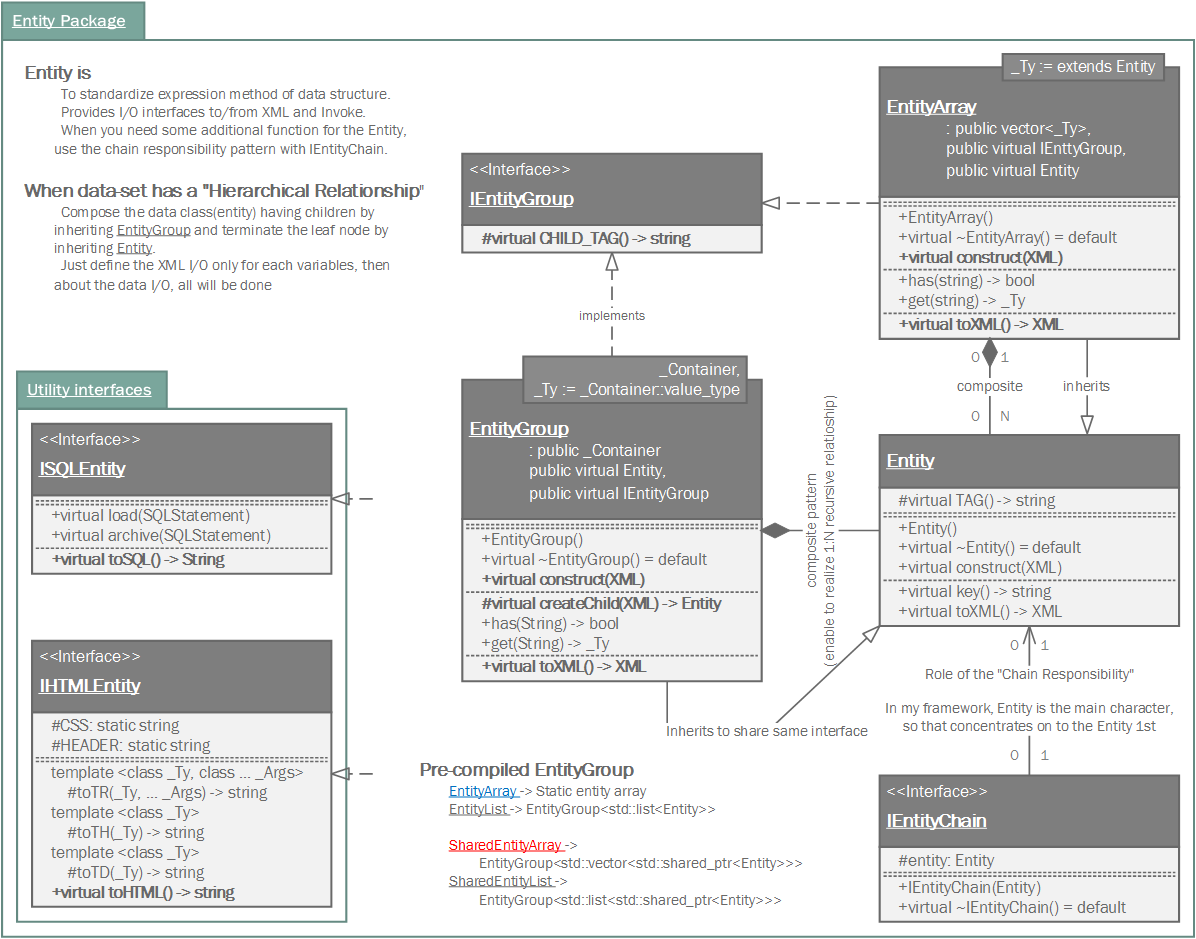 Samchon Framework For Cpp Samchonprotocolentity Class Reference
