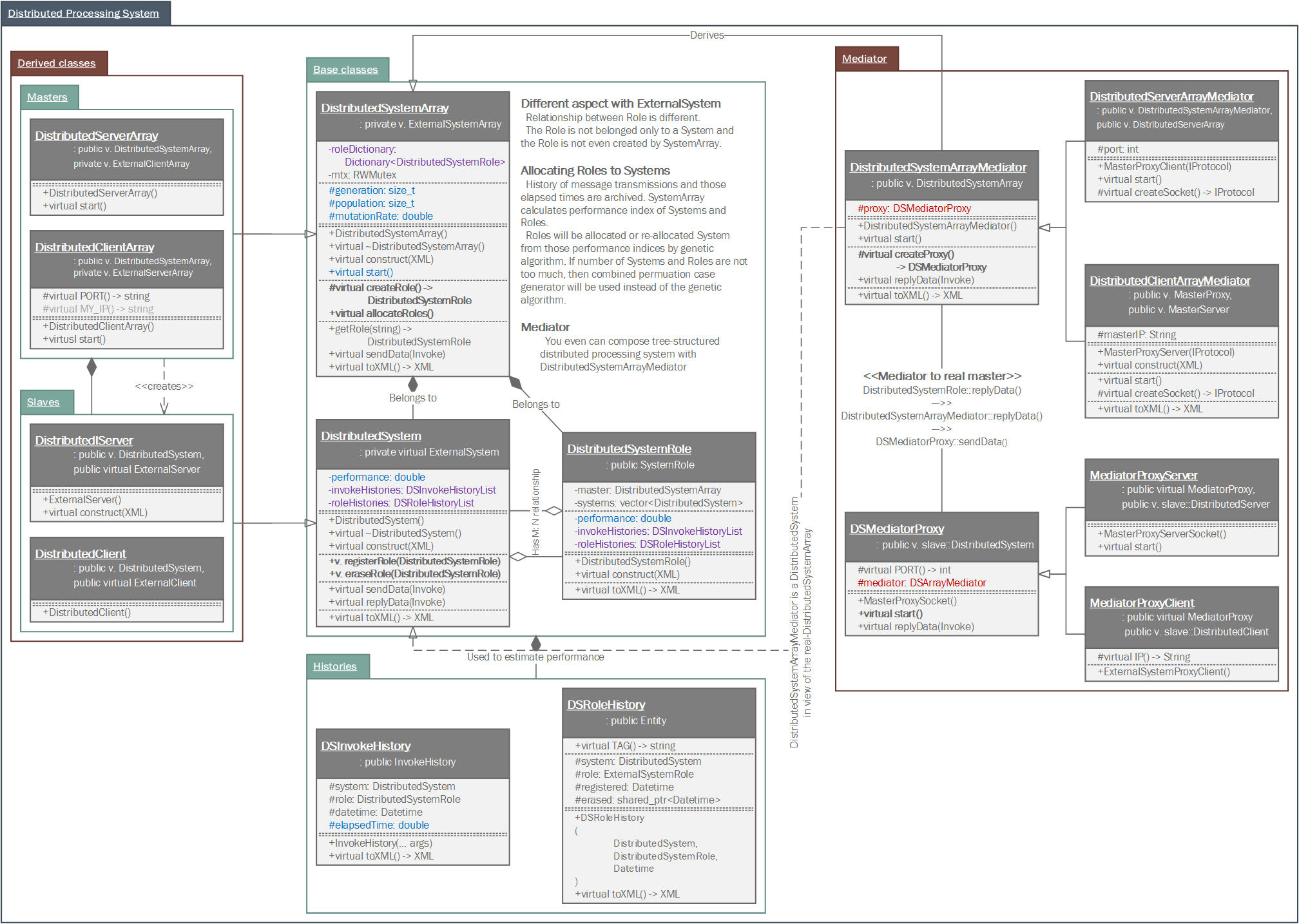 Samchon Framework For Cpp Samchonprotocolmaster Namespace Reference